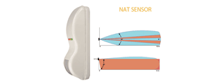 Politec: Perimeter - Volumetric - NAT Sensors - SmartSD